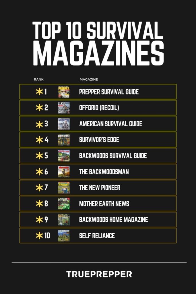 The 10 Best Survival Magazines for Preppers [2023] | TruePrepper