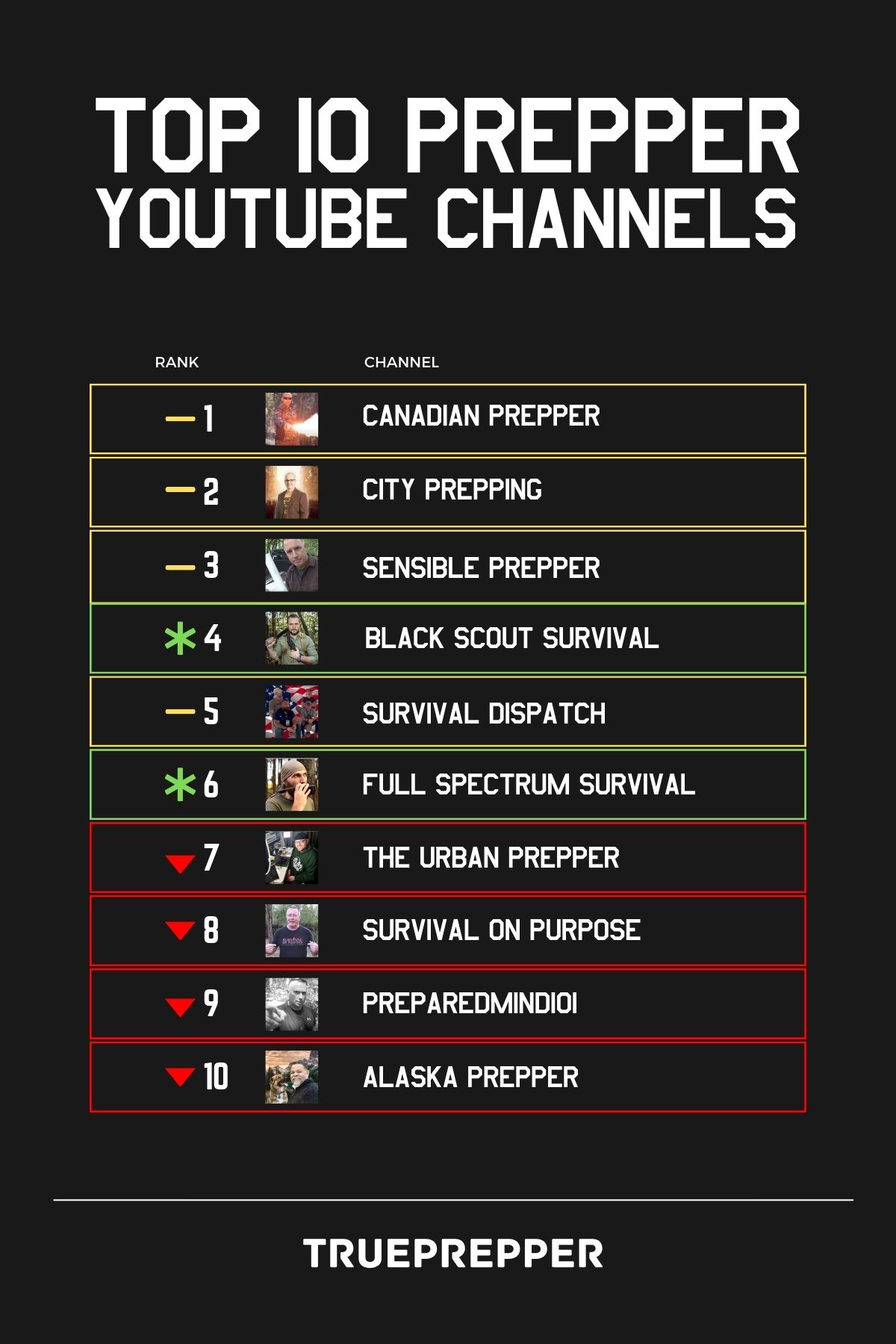 The 10 Best Prepper YouTube Channels [2024]